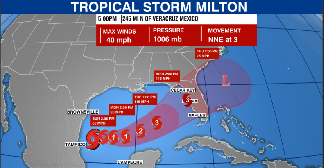 ¡PRONÓSTICO DEL CNH! Tormenta tropical Milton alcanzaría fuerza de ...