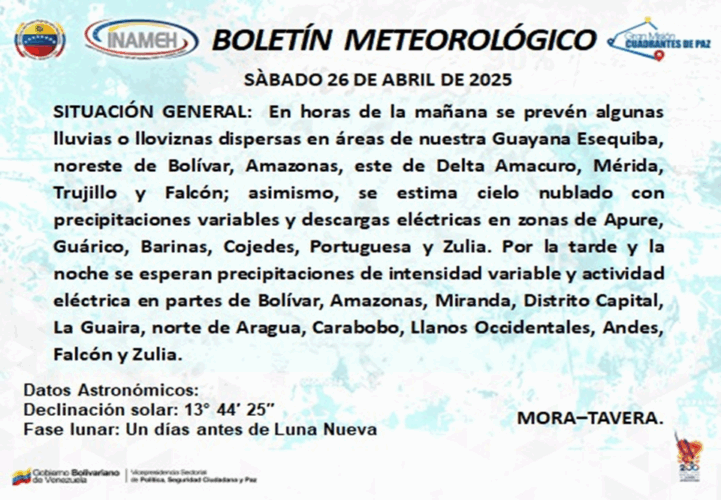 ¡EL CLIMA HOY! Cielos parcialmente nublados || Mediana probabilidad de ...
