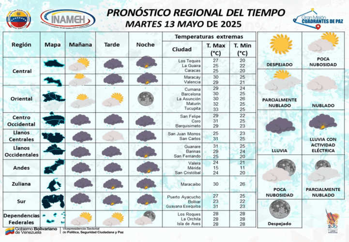 ¡EL CLIMA HOY! Poco desarrollo nuboso la mayor parte del día para el ...