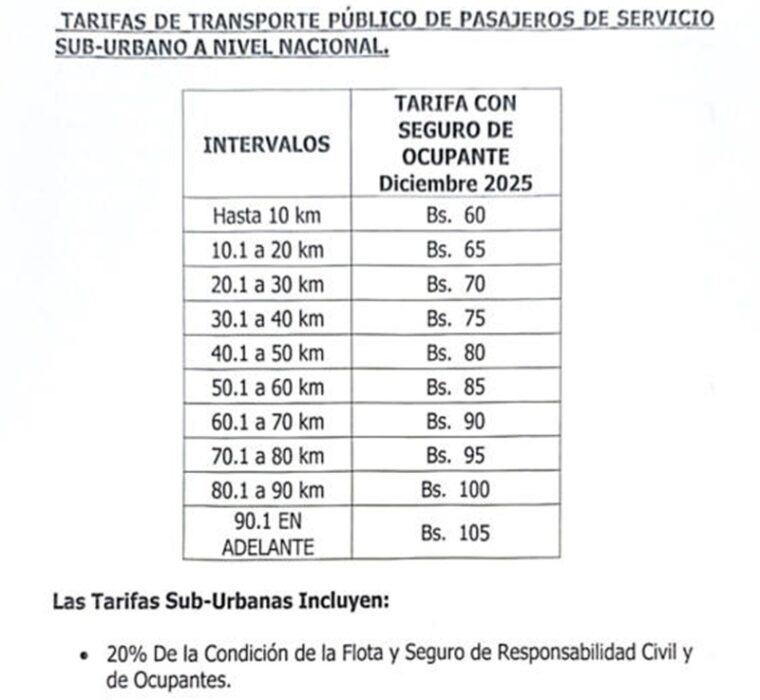¡EN GACETA OFICIAL! Metro de Caracas, ferrocarril y Metrobús ajustan ...
